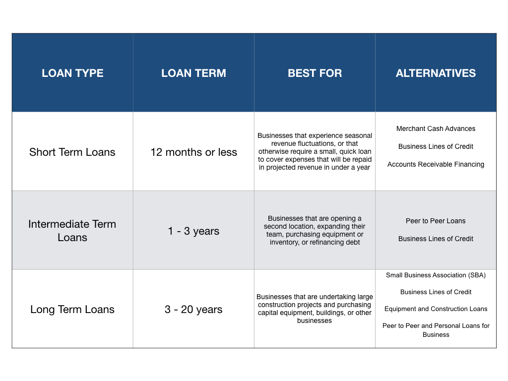 What Is A Term Loan and How It Can Unlock Growth For Your Business 
